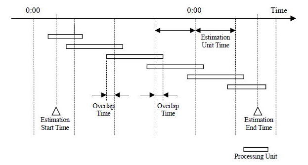 GpsTools : Parameter Estimator